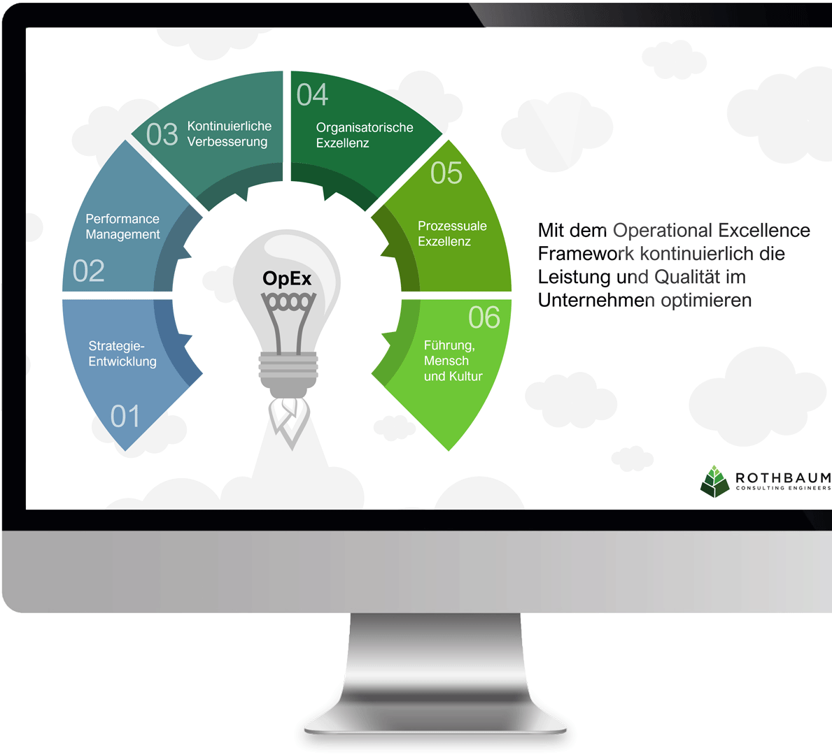 Operational Excellence (OpEx) - Consulting - Rothbaum