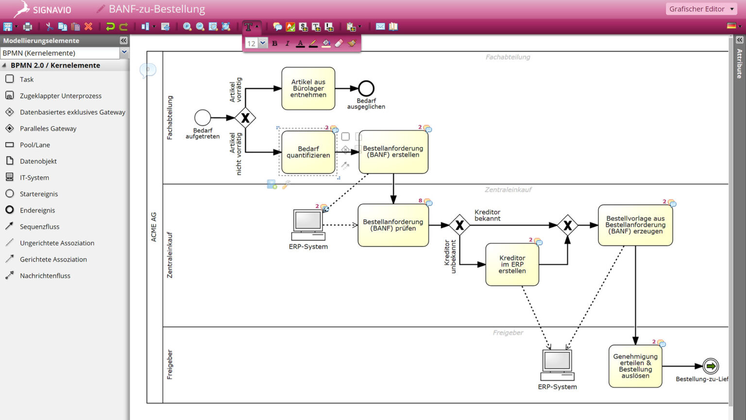 Process management: tools, standards & training