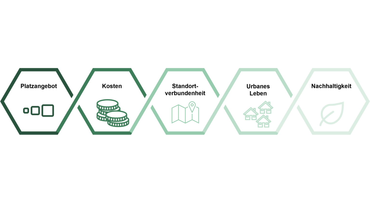 Vertical production - Revolution in factory planning