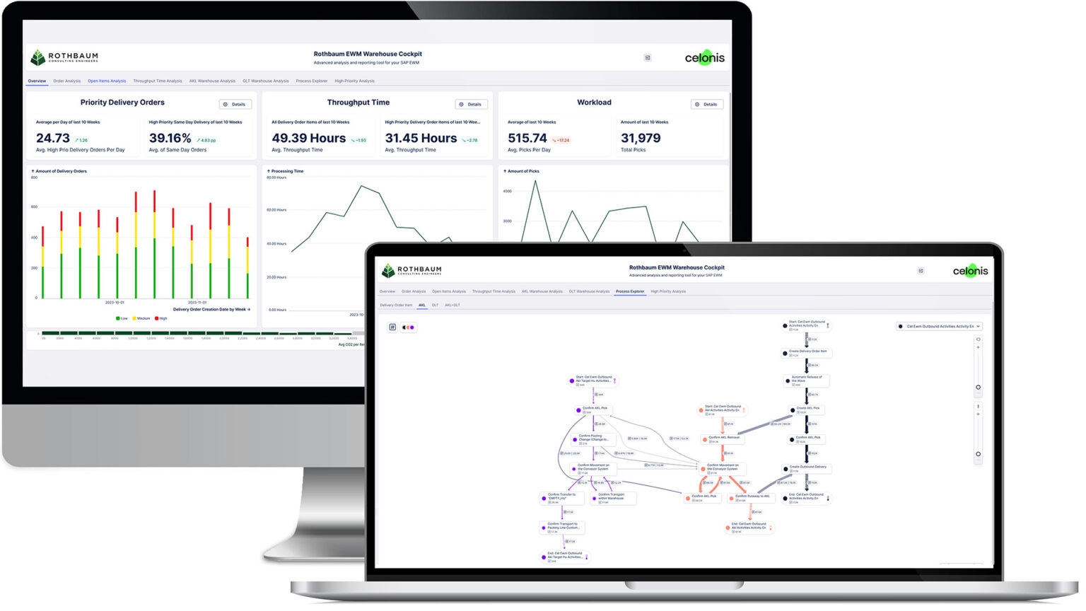 The Rothbaum EWM Warehouse Cockpit